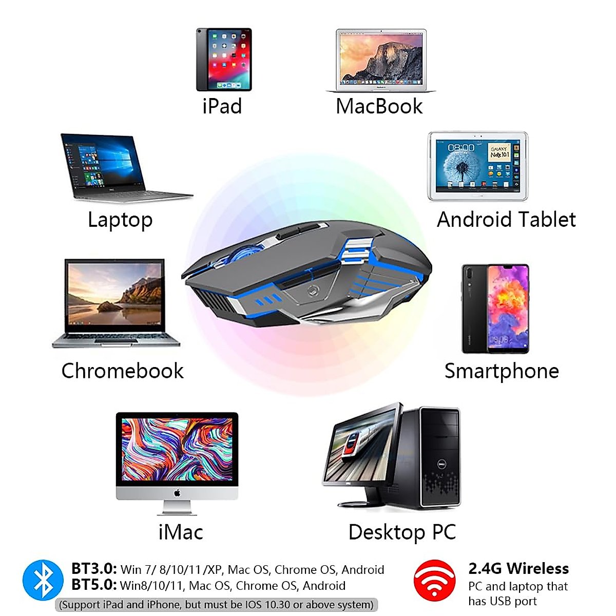 SHUNJINRUN Bluetooth Mouse, Rechargeable Wireless Mouse with 7 Buttons, RGB, 3 Modes, Ergonomic Computer Mouse for Laptop, Mac, PC, Chromebook, iPad, Tablet etc. - Gray