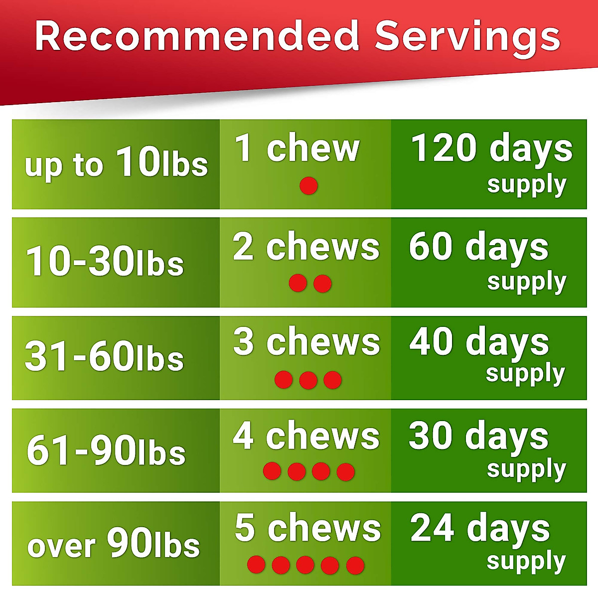 GOODGROWLIES Grass Treats for Dogs - Dog Pee Lawn Repair - Grass Burn Spots Caused by Dog Urine - Grass Rocks with Probiotics + Digestive Enzymes, Cranberry - Made in USA - 120 Soft Chews