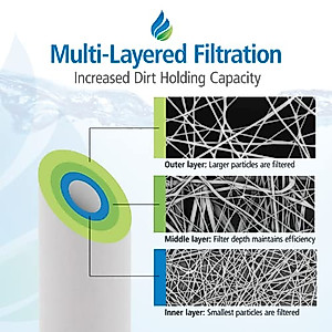 Tier1 5 Micron 10 Inch x 2.5 Inch | Spun Wound Polypropylene Whole House Sediment Water Filter Replacement Cartridge | Compatible with Pentek P5, GXWH04F, P5-10, AP110, Home Water Filter