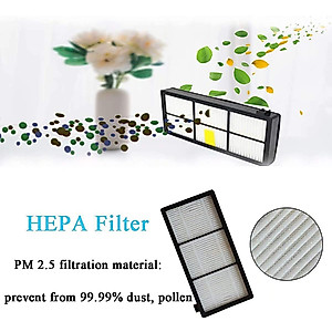 Replacement Parts Compatible with iRobot Roomba 960 980 981 985 900 Series,890 880 805 860 870 871 800 Series Vacuum Cleaner accessories kit (6 Filter,2 Rubber Brushes,6 Side Brush,Screws)