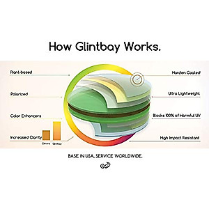 Glintbay 100% Precise-Fit Replacement Sunglass Lenses for Bose Soprano BMD0011 - Polarized Deep Blue Mirror