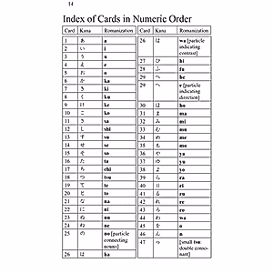 Japanese Hiragana and Katakana Flash Cards Kit: Learn the Two Japanese Alphabets Quickly & Easily with this Japanese Flash Cards Kit (Online Audio Included)