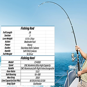 Dr.Fish Catfish Rod and Reel Combo 7ft Spinning Trolling Rod Heavy Duty Catfish Rod Baitfeeder Catfish Reel Catfishing Gear Tackle Equipment Boat Fishing