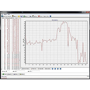 BAFX Products - Decibel Meter/Sound Pressure Level Reader (SPL) / 30-130dBA Range - 1 Year Warranty