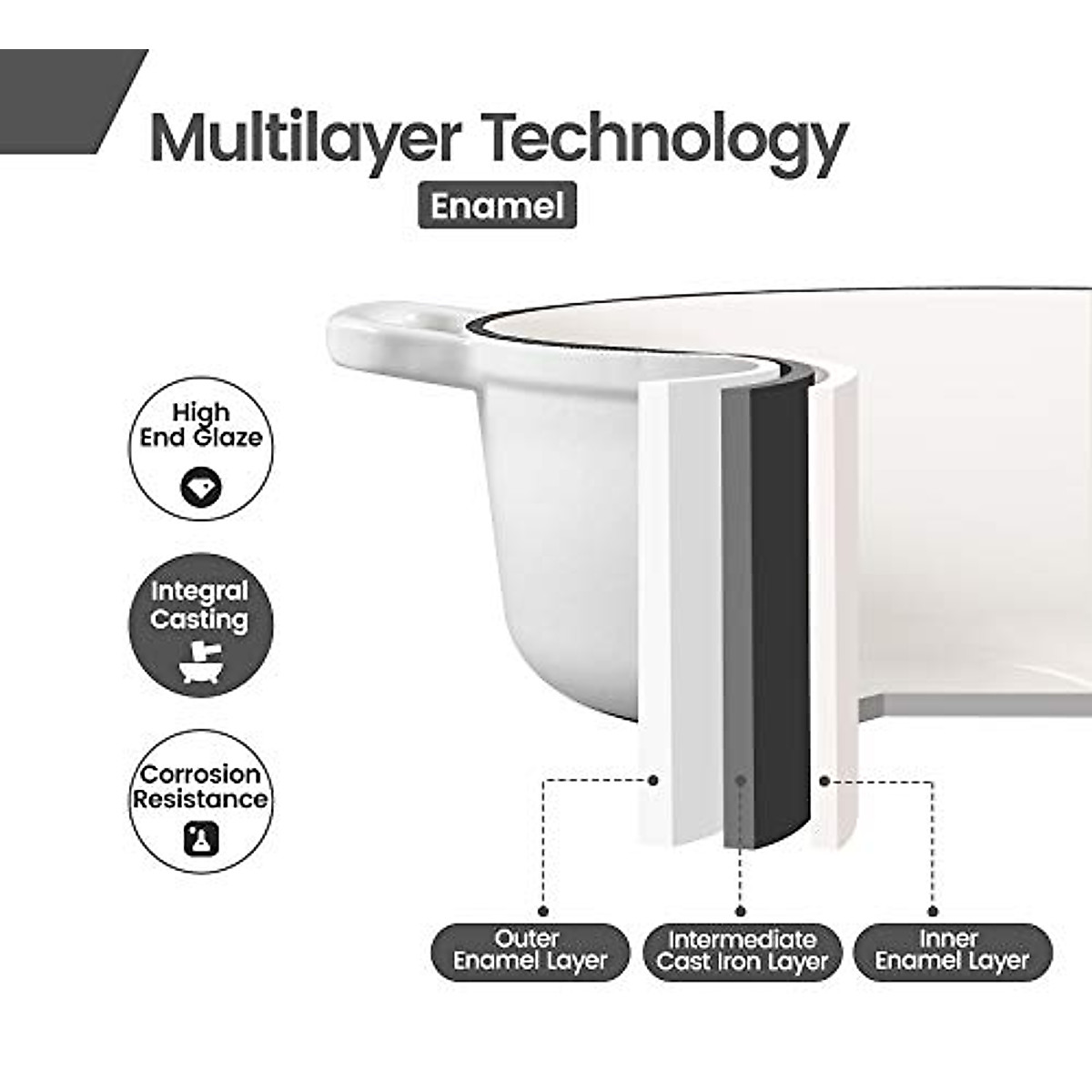 EDGING CASTING Cast Iron Dutch Oven With Lid Round Pot Enameled Covered, 7 Quart, White