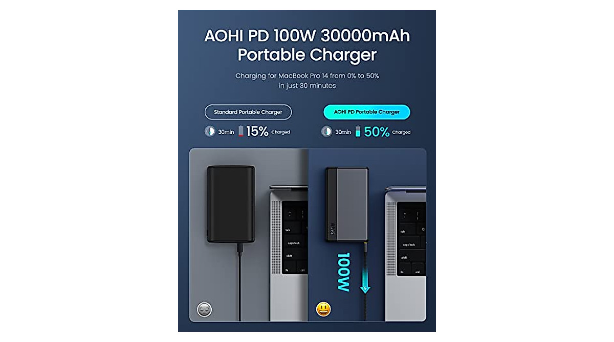 AOHI Laptop Power Bank, 100W 30000mAh USB C Portable Laptop Charger, PD3.0 Fast Charging Phone ...