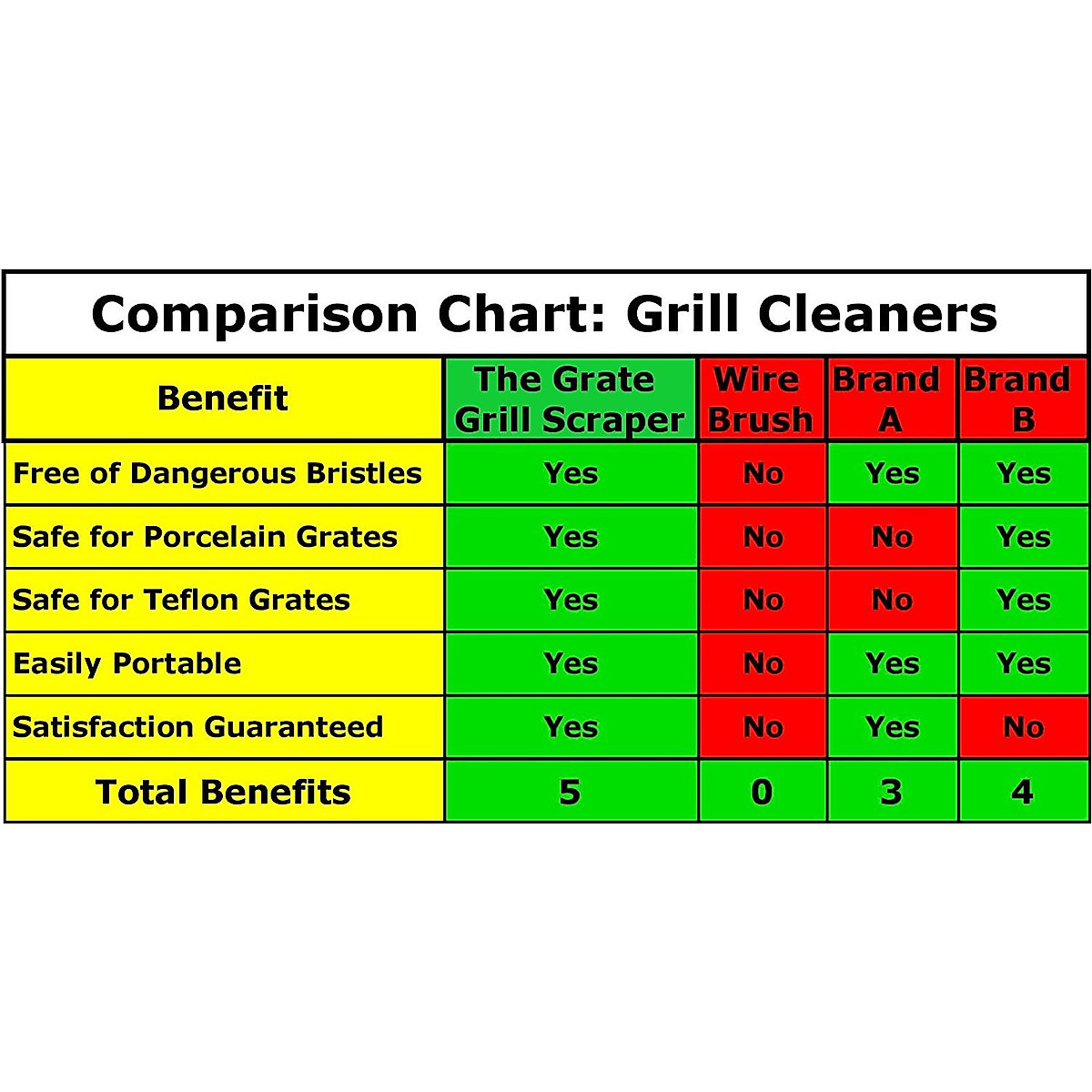 Standard Stainless Steel Grill Scraper with Handle, and an Additional Standard Brass Grill Scraper Combo - Small Tools for Stocking Stuffers
