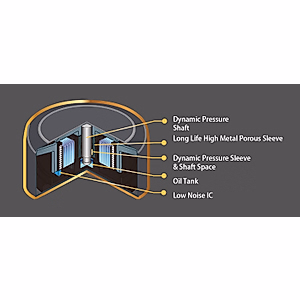 Scythe Kaze Flex II 120 Slim PWN Premium Slim PC Fan,120mm x 15mm, Fluid Dynamic Bearing, 4-Pin Connector (Kaze Flex II Slim, 1800RPM)