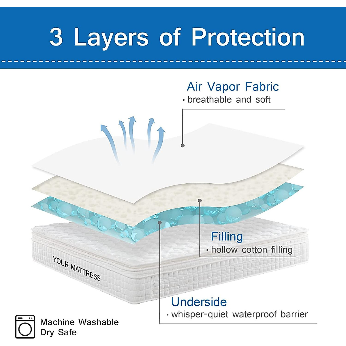Cot Mattress Pad Waterproof Mattress Protector, Quilted Cot Size Mattress Cover 30" X 75" X 10" Fitted for Narrow Twin/Camp Bunk/Rvs Bunk/Guest Beds, Deep Pocket Mattress Topper, White (Cover Only)