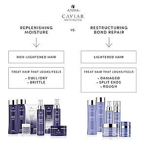 Alterna Caviar Anti-Aging Replenishing Moisture CC Cream, 5.1 Ounce (Pack of 1)