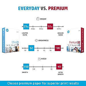HP Printer Paper | 8.5 x 11 Paper | Premium 32 lb | 1 Ream - 250 Sheets | 100 Bright | Made in USA - FSC Certified | 113500R