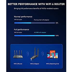 USB WiFi Adapter AX1800 WiFi 6 (802.11ax), ZEXMTE USB 3.0 Dual Band High Gain Antenna 2.4GHz/ 5GHz WiFi Adapter for Desktop PC, WiFi 6 Adapter for Windows 11/10/7, WiFi 6 USB Adapter