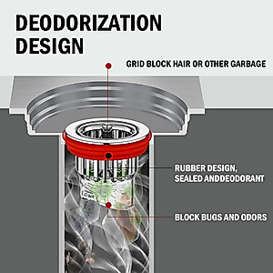 HAOMIAO Shower Bathroom Kitchen Floor Drain Anti-backflow one-Way Drain Valve Under The Water Pipe core Magnetic Drain Plug Drain Plug Oversized (1.2-2 inch Hole)