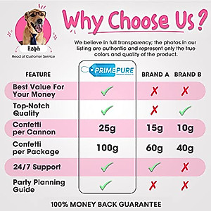 Gender Reveal Confetti Cannon Bulk - Set of 4 - Heart Shaped Pink Confetti Cannon | Gender Reveal Ideas, Girl Gender Reveal Poppers | Gender Reveal Cannon | Baby Gender Reveal Confetti Popper Pink for Girl Gender Reveal