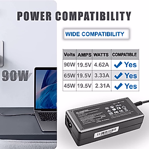 Ibatts 90W Ac Adapter Charger for Dell OptiPlex Micro 9020 7050 7010 7040 7080 7060 7070 5050 5070 5090 5080 5060 3080 3050 3040 3070 3090 3046 MFF Business Desktop Computer PC;7700 Power Cord Supply