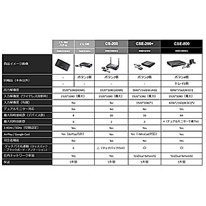 Barco ClickShare Button Switch, Gray (R9861500D01) for Laptop