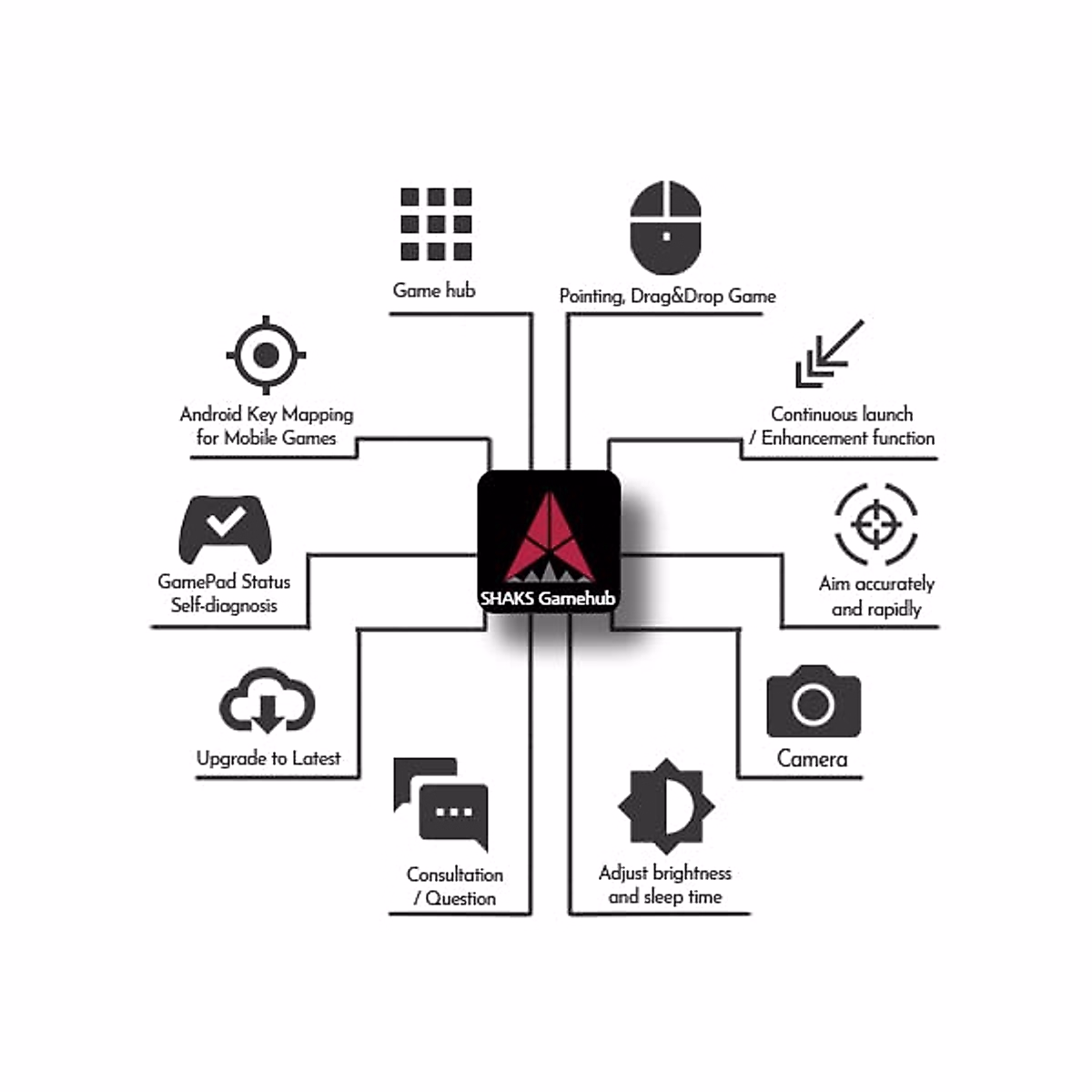 SHAKS S5i Big Handle Wireless Gamepad Controller for Android, Windows, iOS and Supporting X-Cloud, Stadia, Geforce - Portable Mobile Game Controller, Powered by Qualcomm