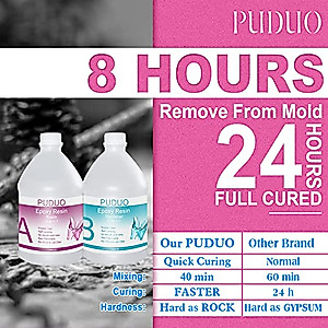 Epoxy Resin Crystal Clear Art 1 Gallon Kit for Coating, Casting, Resin Art, Jewelry, Tabletop, Bar Top, Live Edge Tables, Fast Curing 2 Part Epoxy Casting Resin Kit…