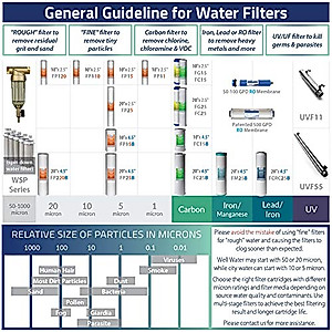 iSpring F4WGB21B Whole House Filtration High Capacity Sediment and CTO Carbon Block Water Filter Replacement Cartridge Pack Set for WGB21B, 4.5"x10", 4 Count (Pack of 1), White