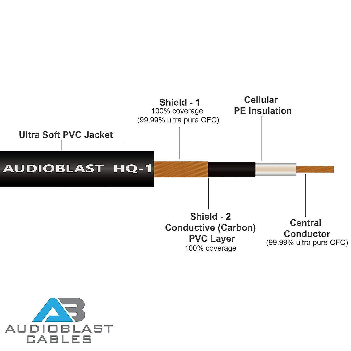 16 Foot RCA Cable Pair - Audioblast HQ-1 - Ultra Flexible - Dual Shielded (100%) High-Definition Audio Interconnect Cable and Neutrik-Rean NYS Gold RCA Connectors (2 Cables, Each 16 Foot Long)