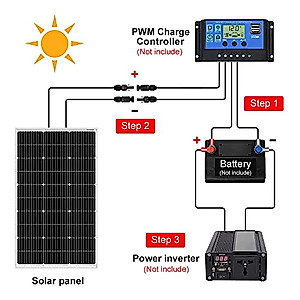 DOKIO 100w 18v Solar Panel German TÜV Certification Monocrystalline(HIGH Efficiency) to Charge 12v Battery(Vented AGM Gel) or Off-Grid and Hybrid Power System for Home/Garden RV,Boat