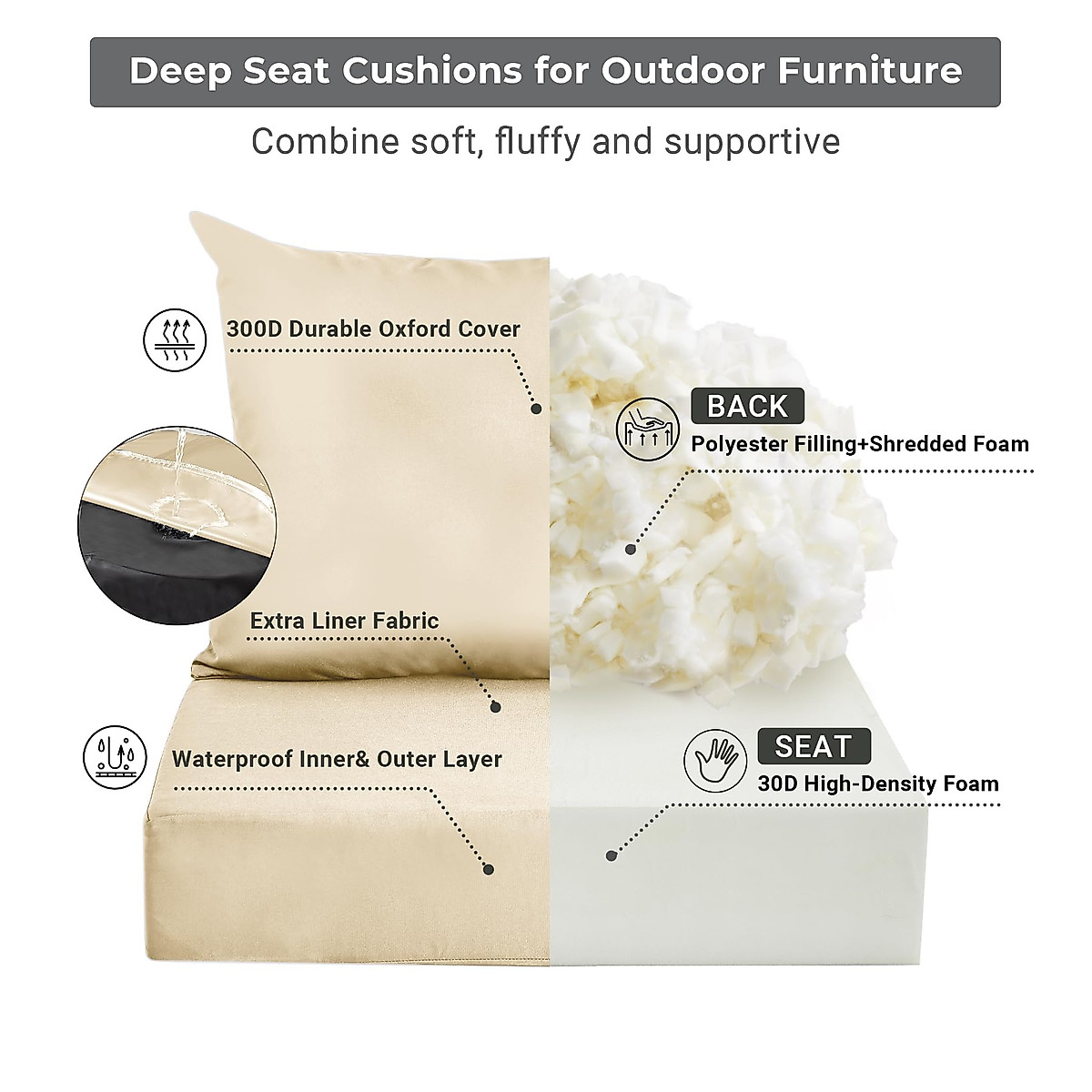 IPYNBAP Outdoor Cushions for Patio Furniture，Outdoor Seat Cushion Set 24 x 24 x 5.75 Inch，Waterproof & Fade Resistant Outdoor Chair Cushions，Deep Patio Chair Cushion with Removable Cover，Beige