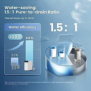 COMFEE' Reverse Osmosis System, 400 GPD, 1.5:1 Pure to Drain, Tankless RO System, NSF Standards, TDS Reduction, USA Tech Support, Under Sink Water Filter System with Brushed Nickel Faucet