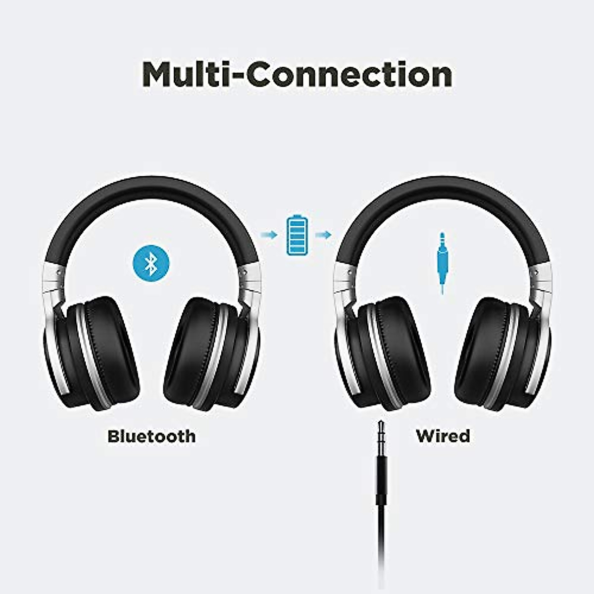 E7 PRO Active Noise Cancelling Bluetooth Headphones with Free Carring Case, Wireless Headphones Over Ear 30H Playtime Hi-Fi Stereo Sound, Microphone for Travel Work PC TV