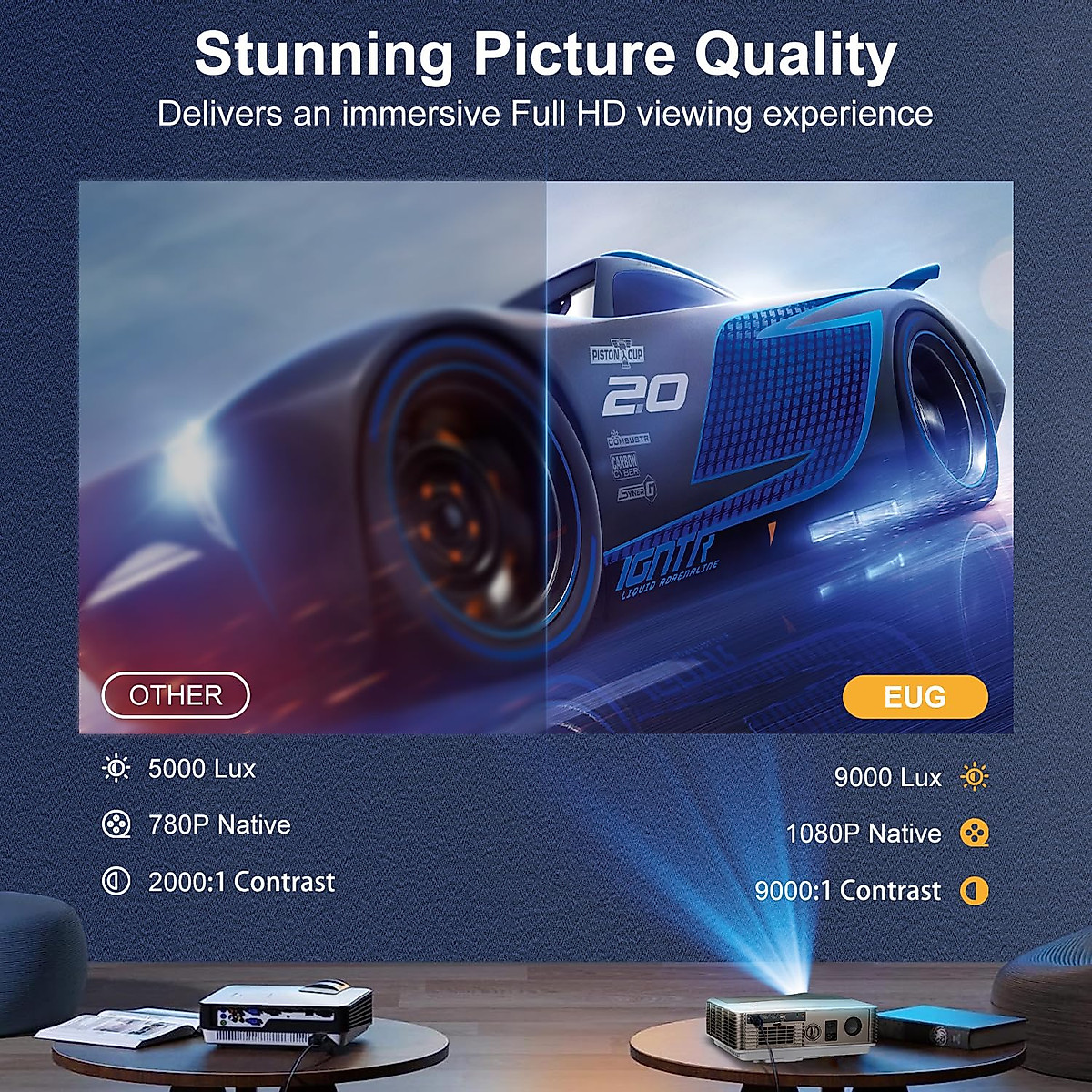 Full HD 1080P Smart Projector with Wifi Bluetooth, 9000Lumens LED Halloween Movie Projectors for Outdoor Use Home Theater Wireless Cast for Android iOS Phone Gaming Projector