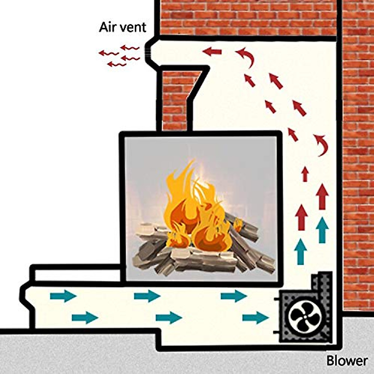 Hongso Fireplace Stove Blower Fan Variable Rheostat Speed On/Off Switch Ctrl with 2 Male Connectors, Fireplace Fan Speed Control