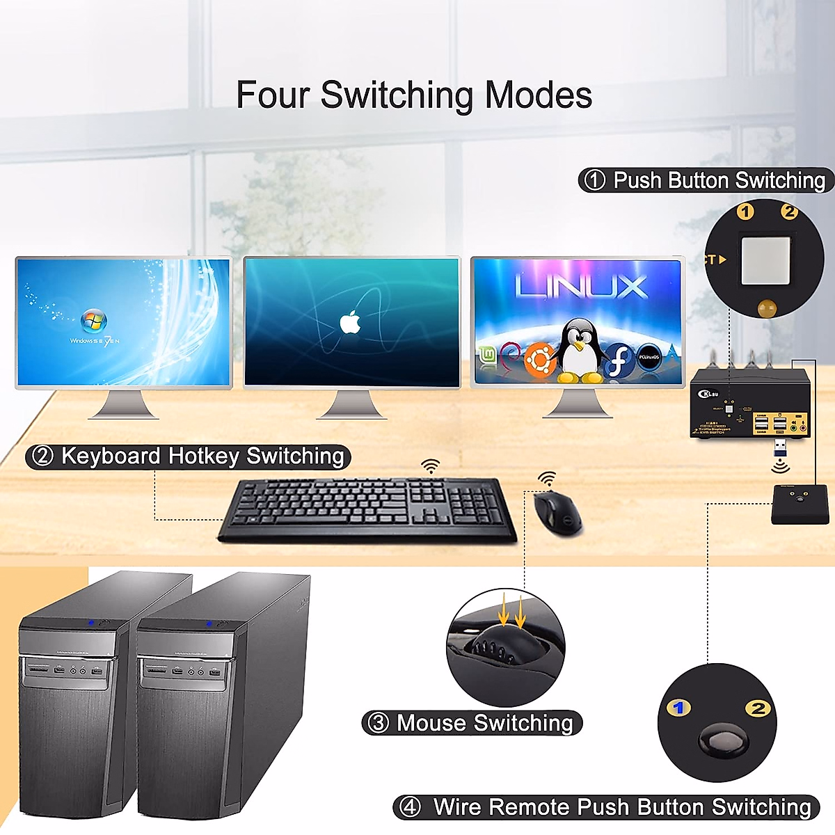 CKLau Dual Port Triple Monitor KVM Switch Displayport with Audio Output, USB 2.0 Hub and Cables Support Extended Display Resolution Up to 4096x2160@60Hz 4:4:4