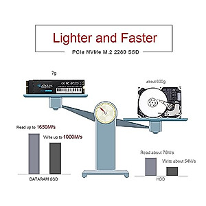 Dataram 512GB M.2 M-Key PCIe NVMe SSD for 2013-16 MacBook, Mac Pro, Air, Mini, iMac
