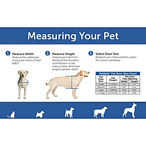 PetSafe Single Panel Replacement Pet Door Insert with Paintable Frame Specifically Designed for Panel Doors, Durable Plastic Frame, Snap-On Closing Panel, for Dogs (up to 220 lbs)