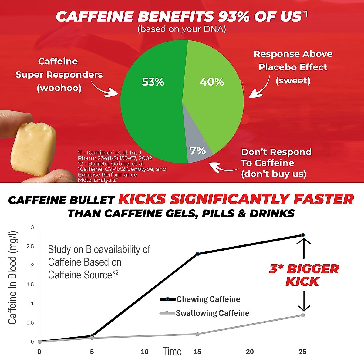 Caffeine Bullet Energy Gel Upgrade - Mint Chews *16 – Faster Boost Than Tablets and Gum. 100mg Per Serving - Sport Science for Running, Cycling, Gaming & Pre Workout Endurance Kick.