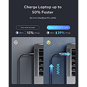 Baseus PD 100W USB C to USB C Cable, 5A Fast Charging USB C Cable with LED Display, Zinc Alloy Nylon Braided Type C Cable 6.6ft for Samsung S21 S20 Note 20 MacBook Pro Google Pixel etc