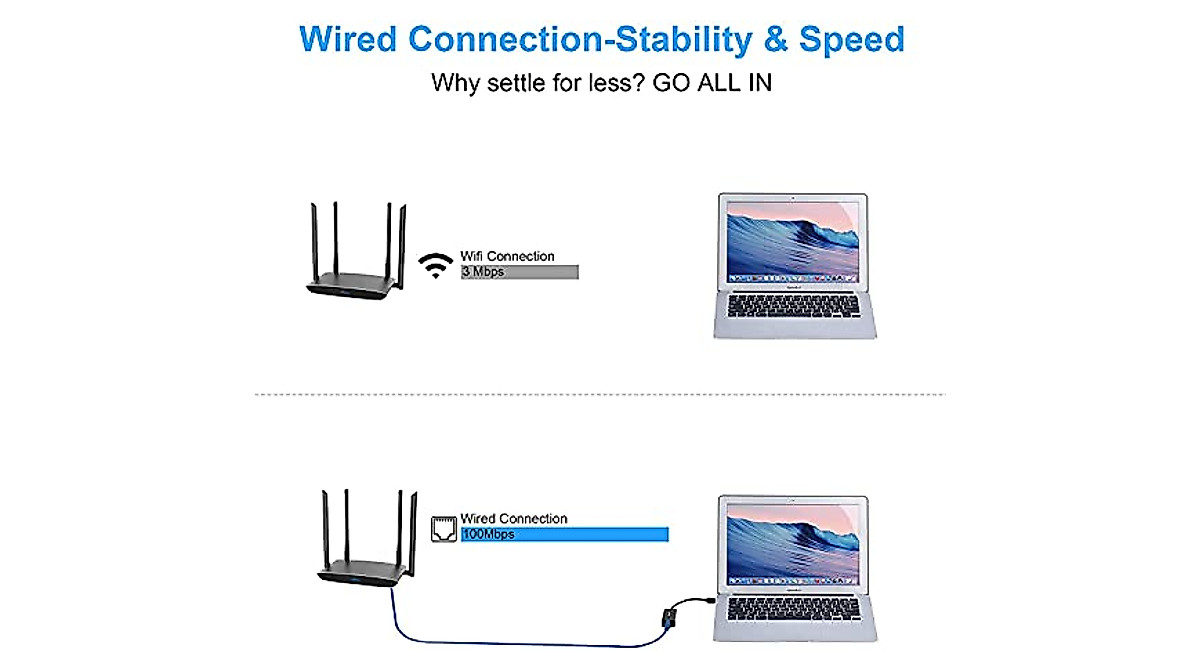 USB C to Ethernet Adapter - High-Speed Wired Network for MacBook & More