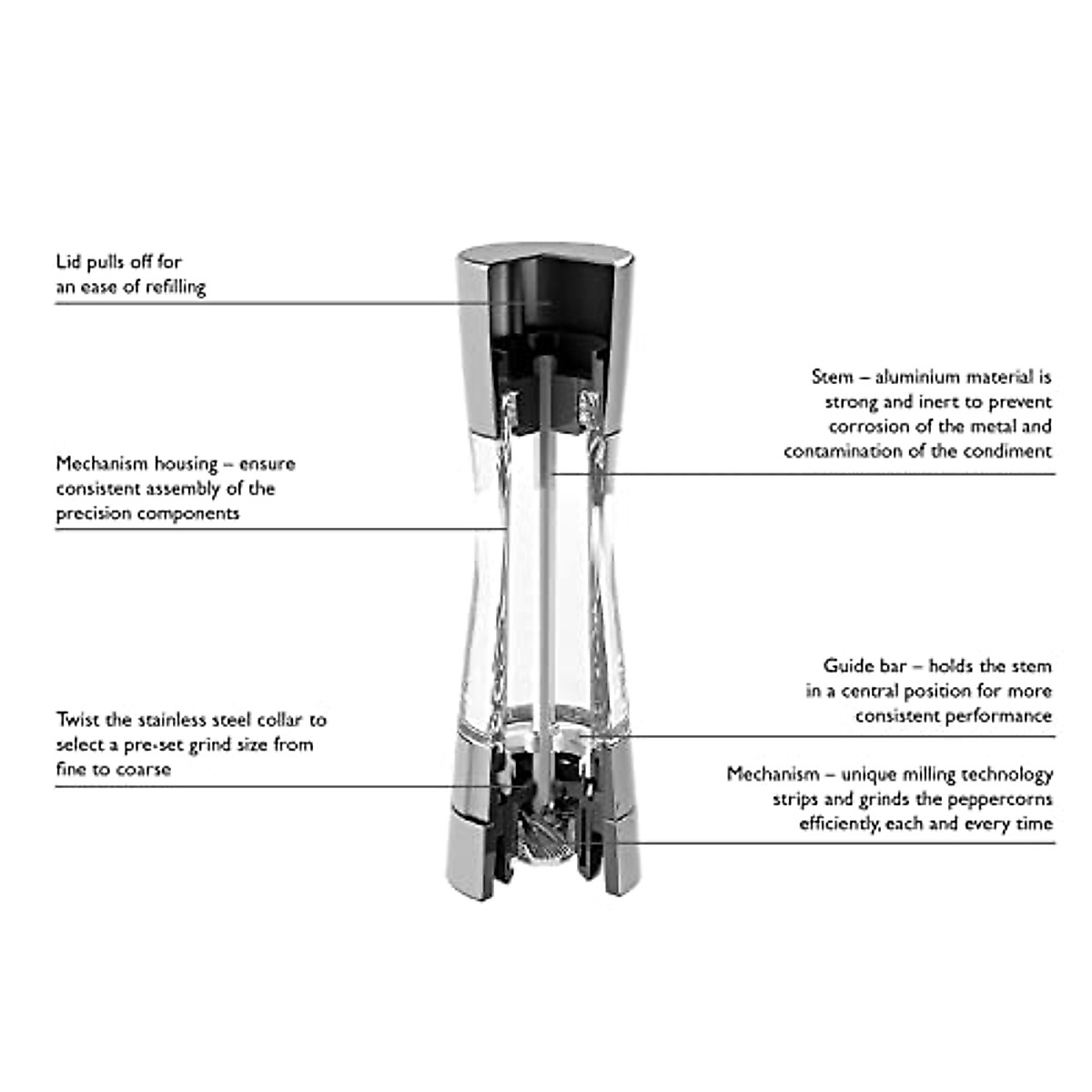 Cole & Mason H59408G Derwent Salt and Pepper Mills | Gourmet Precision+ | Stainless Steel/Acrylic | 190mm | Gift Set | Includes 2 x Salt and Pepper Grinders | Lifetime Mechanism Guarantee