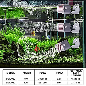 Aquarium Wave Maker,CHERLAM Circulation Pump 360° Rotating,1981GPH Powerhead Submersible Water Pump for FIsh Tank,Mini Water Circulation Device