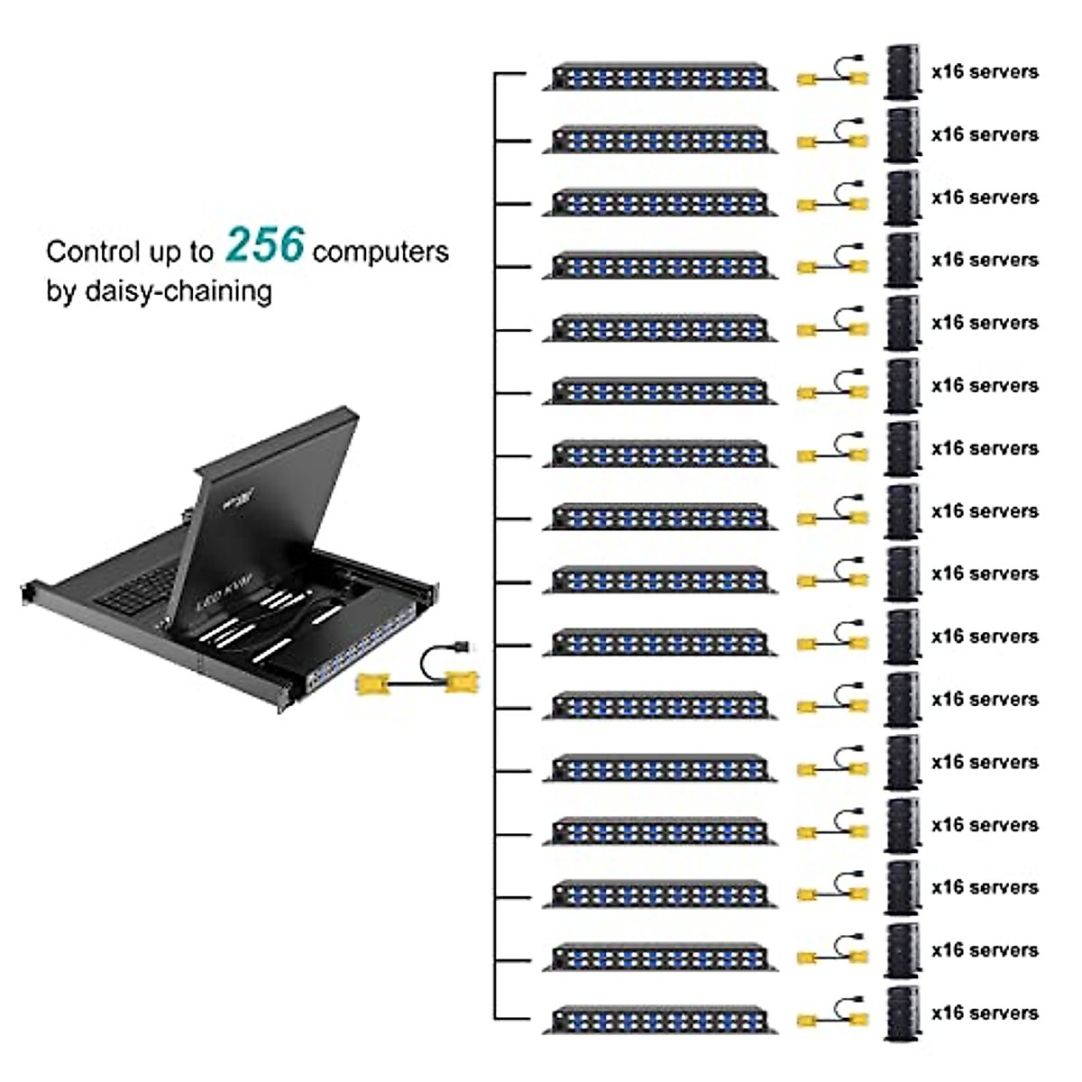 MT-VIKI 16 Port KVM VGA Switch w/17'' LCD Monitor, 1U Rack Mount KVM Monitor Switch,1280x1024@60Hz Support OSD/Hotkey/Button Switching, + 16 KVM Cables, Fit 1U 19'' Rack
