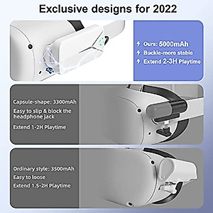 Battery Pack for Oculus Quest 2, Accessories for Oculus Quest 2 Headset, 5000mAh Extended Power Compatible with Meta Quest 2 Oculus Original Strap and Elite Strap Extended Play time VR Power Bank