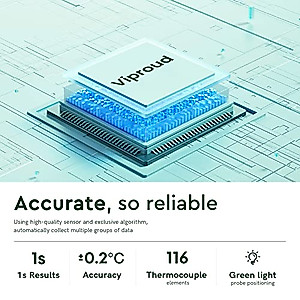 (Upgrade) No-Touch Thermometer for Adults and Kids - Digital Forehead Thermometer with High Accuracy, Ultra Clear LED Screen and Fever Alarm-White