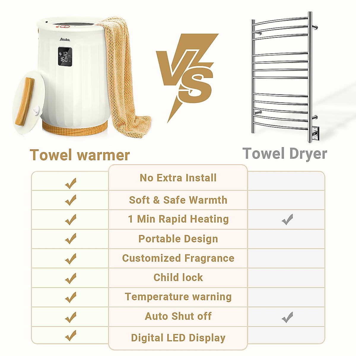 Asuka Bucket Towel Warmers, Luxury Hot Towel Warmer with LED Display for Bathroom, Adjustable Timer & Auto Shut Off, Fits Up to Two 40"X70" Oversized Towels, Bathrobes, Blankets, PJ's and More