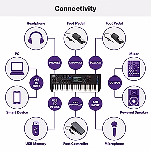Yamaha MODX6+ 61-Key Synthesizer Workstation , Black