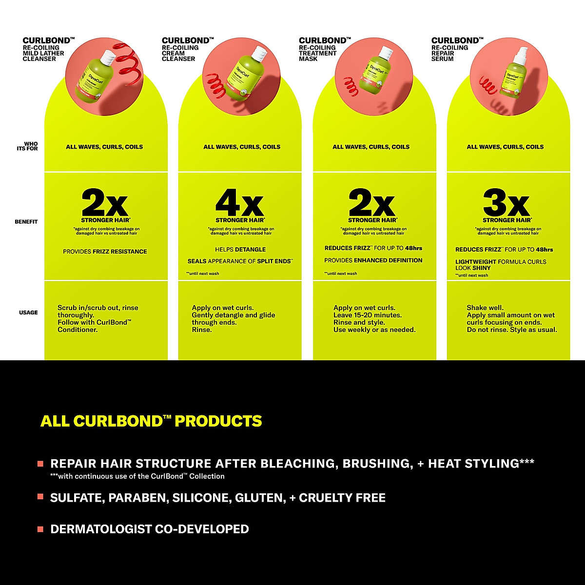 DevaCurl CurlBond Re-Coiling Treatment Mask, Cozy Getaway, 8 fl. oz.