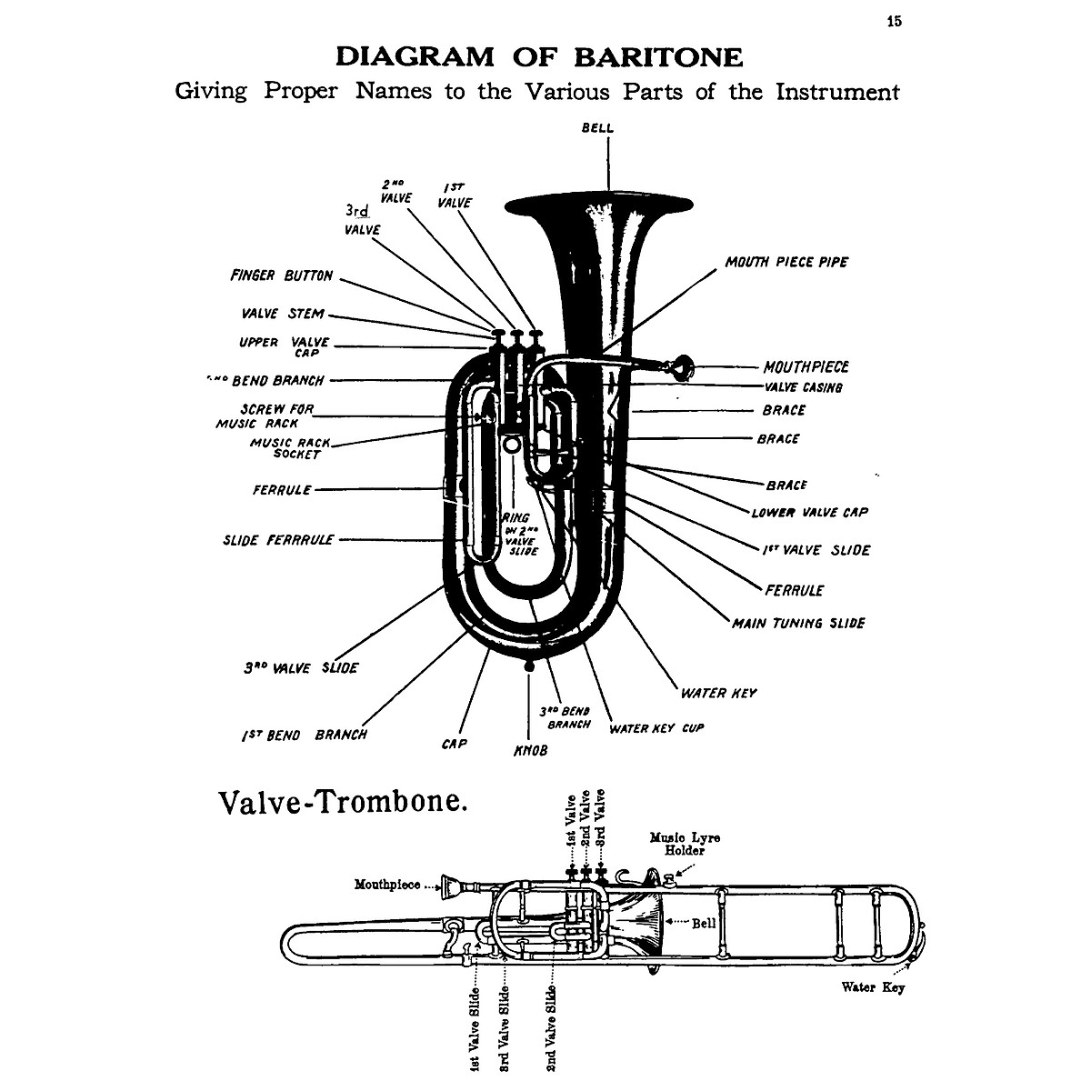 Jean Baptiste Arban's Famous Method for Trombone