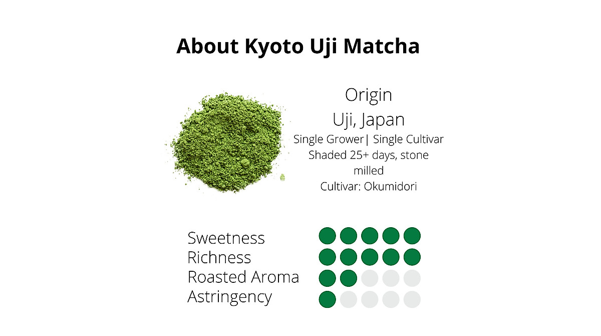 Premium Kyoto Uji Matcha Powder - Ceremonial Grade