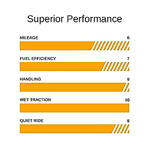 Continental CONTISPORTCONTACT 5 SSR (RUN FLAT) 225X40R18 Tire - Summer, Performance,Run Flat
