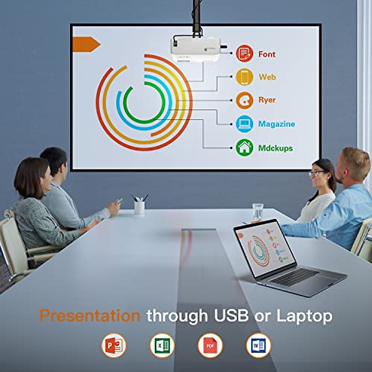 Projector with WiFi and Bluetooth, 6D/4P Keystone 480 ANSI VISSPL 5G Native 1080P Projector 4K Supported, 50% Zoom Outdoor Movie Projector for iOS & Android Phone, Laptop, HDMI, USB, TV Box