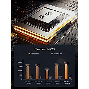 MINISFORUM Neptune HX99G Mini PC AMD Ryzen 9 6900HX 32GB DDR5 1TB SSD AMD Radeon RX 6600M Mini Gaming PC Wi-Fi 6E/BT5.2, 2xHDMI, 2X USB4 Port, 2X Slot PCIe/Sata SSD, 5X USB3.2 Port