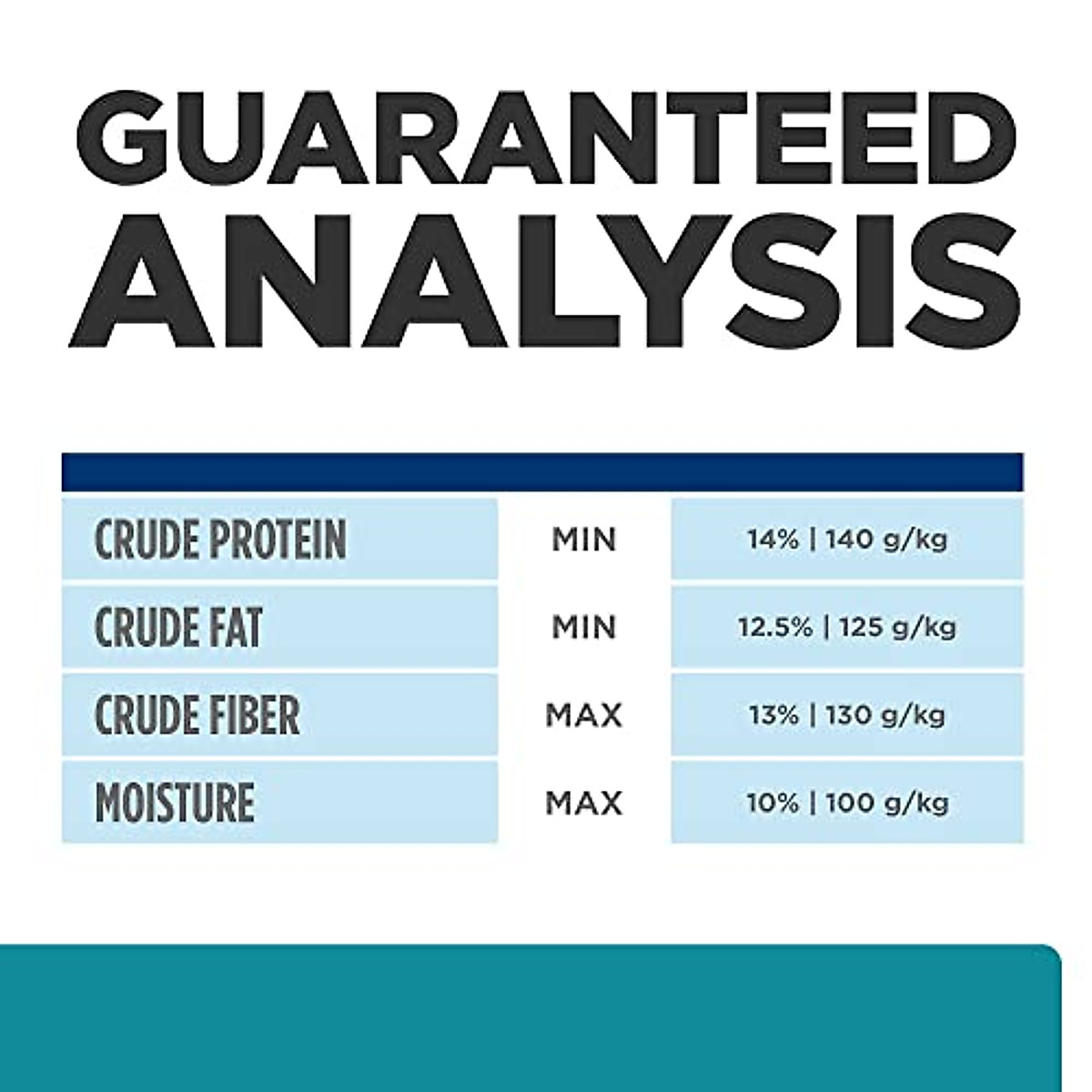 Hill's Prescription Diet t/d Dental Care Small Bites Chicken Flavor Dry Dog Food, Veterinary Diet, 5 lb. Bag